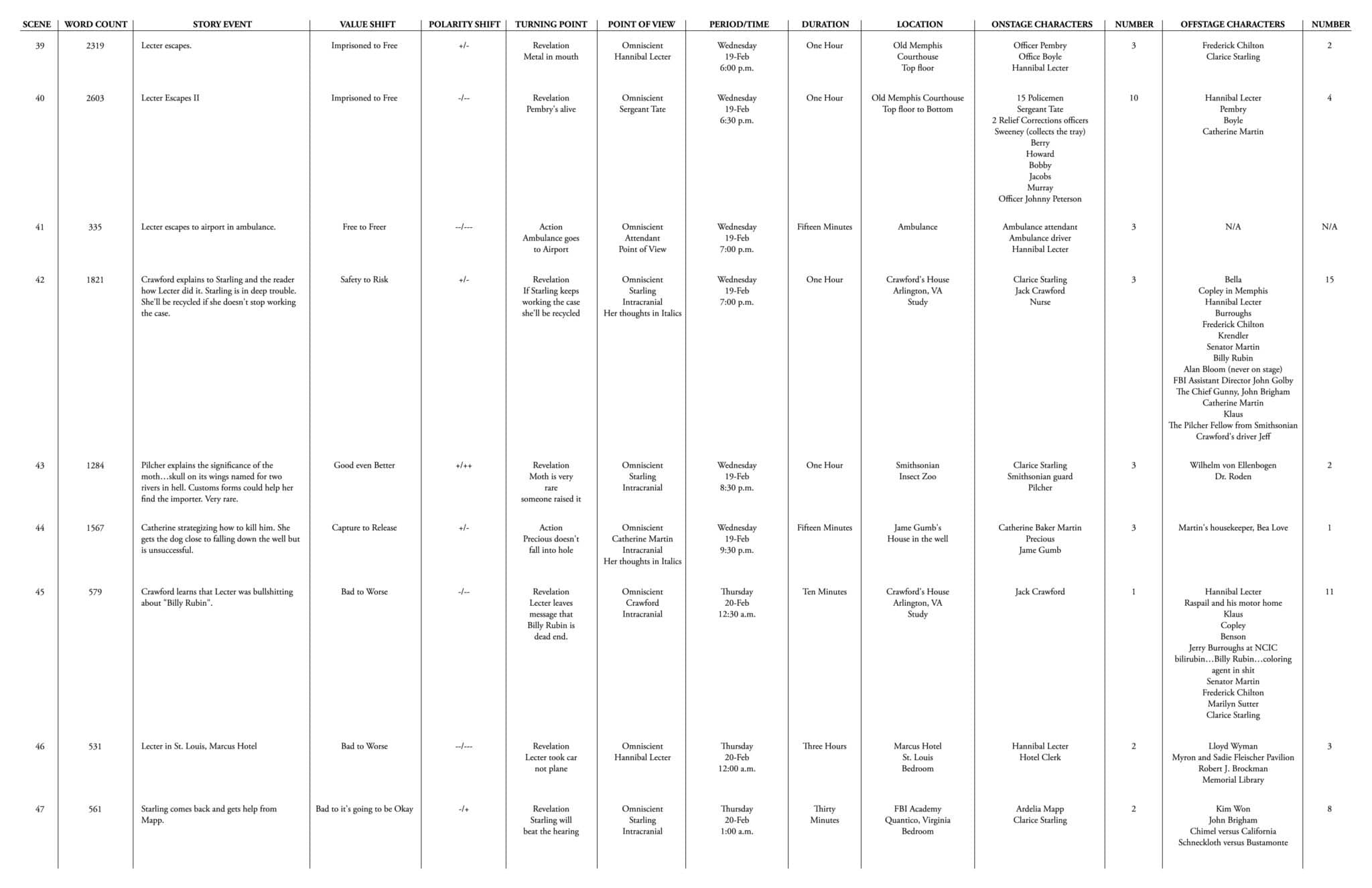 Tracking Continuity | Story Grid